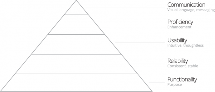 Reviving the Hierarchy of Design Needs | 3.7 Designs