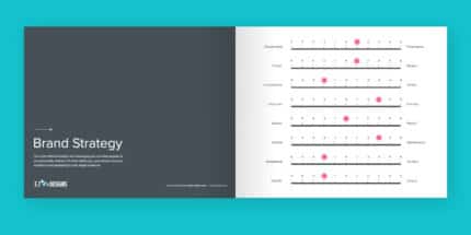 Using Design Adjectives to Determine Look and Feel | 3.7 Designs