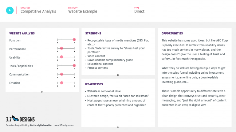 Website Strategy: Discover The 15 Critical Components | 3.7 Designs