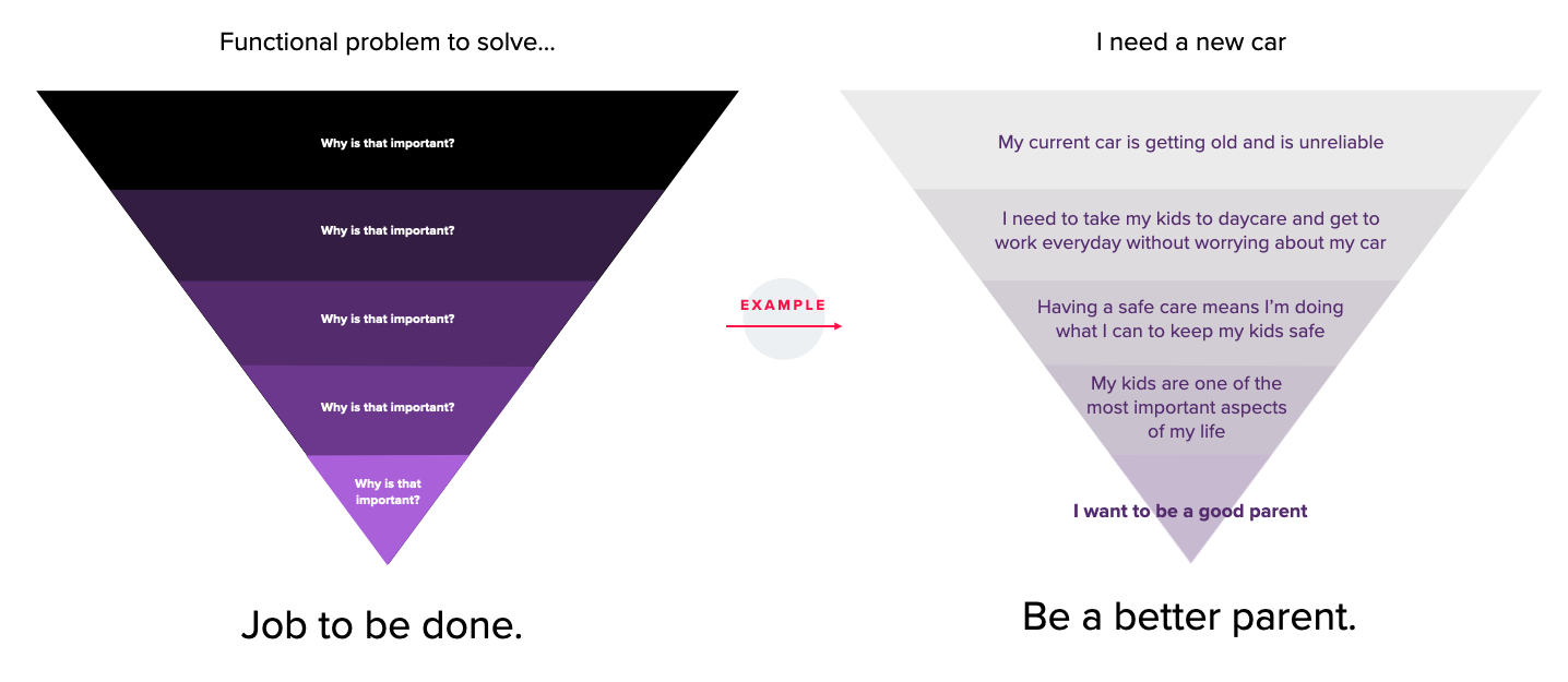 How to: Planning a Website Design Project