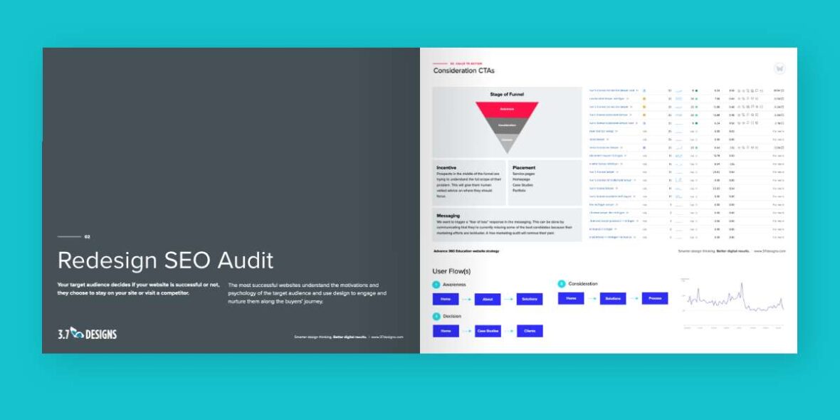 Website Redesign SEO Checklist: What to Audit And Resolve